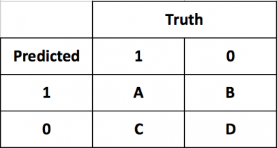 Confusion Matrix – Machine Learning Plus