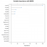 Caret Package - A Complete Guide to Build Machine Learning in R