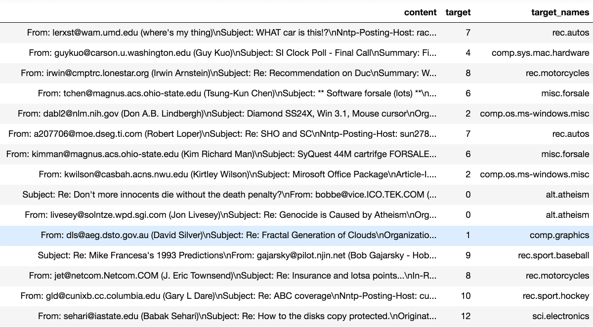 Gensim Topic Modeling - A Guide to Building Best LDA models