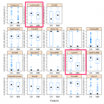Caret Package - A Complete Guide to Build Machine Learning in R