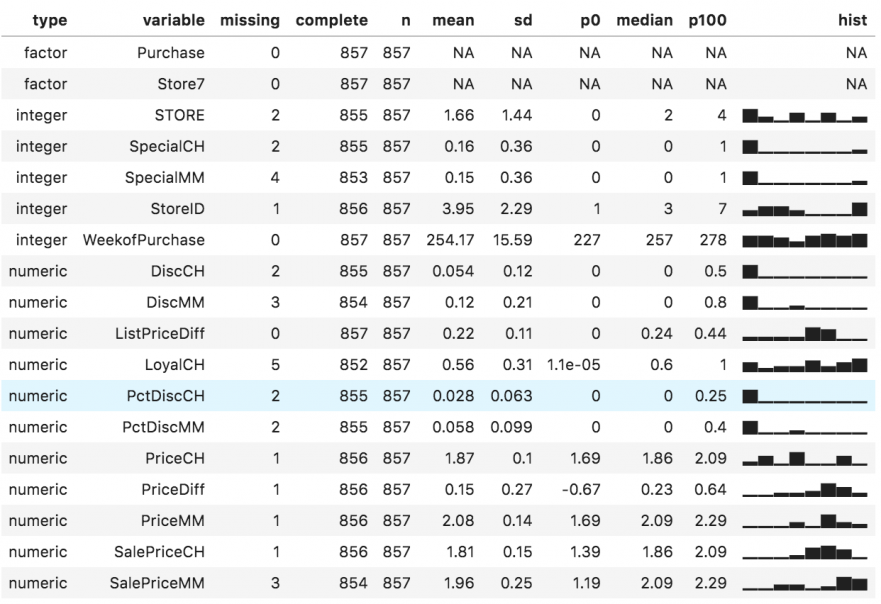 Caret Package - A Complete Guide to Build Machine Learning in R
