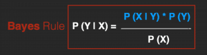How Naive Bayes Algorithm Works? (with example and full code) | ML+