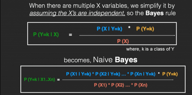 How Naive Bayes Algorithm Works? (with example and full code) | ML+