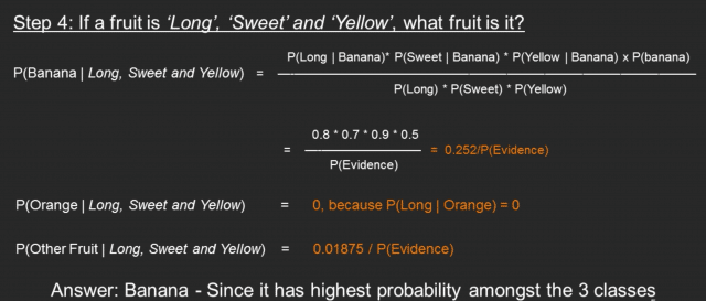 How Naive Bayes Algorithm Works? (with example and full code) | ML+