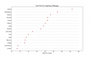 Top 50 matplotlib Visualizations - The Master Plots (w/ Full Python ...