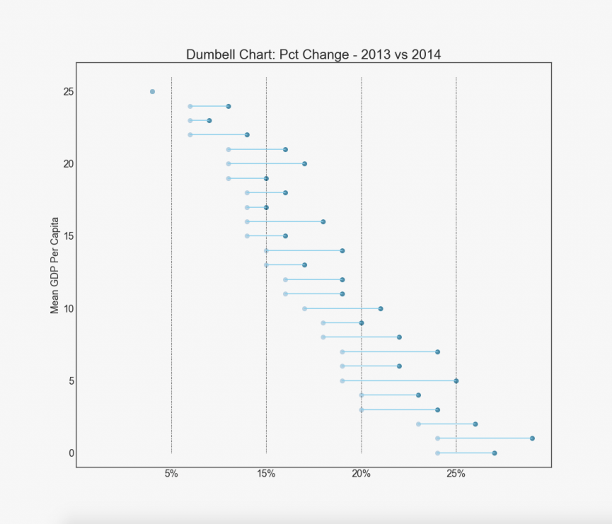 Top 50 matplotlib Visualizations - The Master Plots (w/ Full Python Code) | ML+