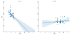 Top 50 matplotlib Visualizations – The Master Plots (with full python ...