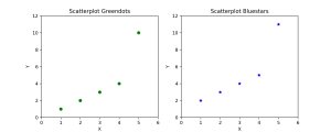 Matplotlib - Introduction to Python Plots with Examples | ML+
