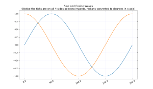 Matplotlib - Introduction to Python Plots with Examples | ML+
