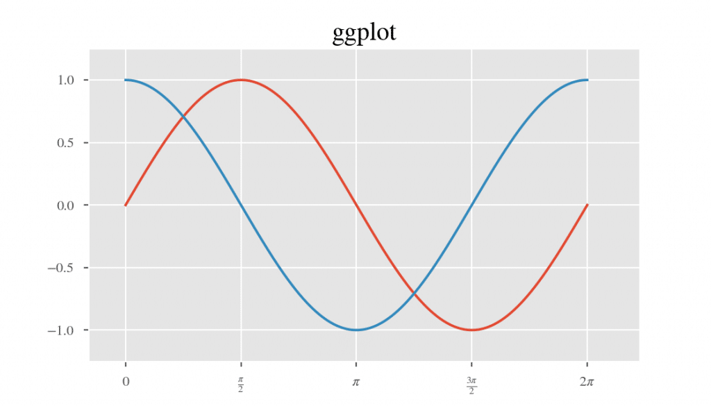 Matplotlib - Introduction to Python Plots with Examples | ML+