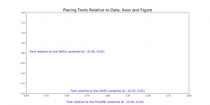 Matplotlib - Introduction to Python Plots with Examples | ML+