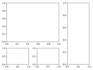 Matplotlib - Introduction to Python Plots with Examples | ML+