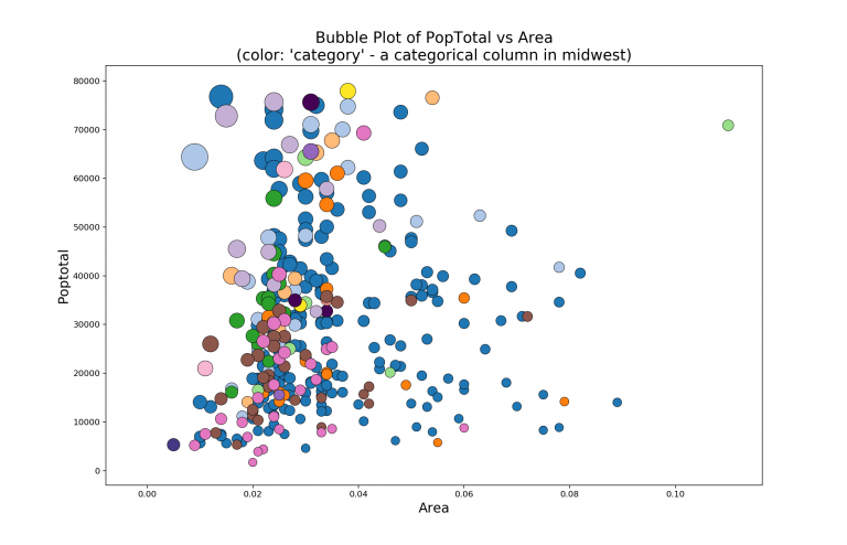 Matplotlib - Introduction to Python Plots with Examples | ML+