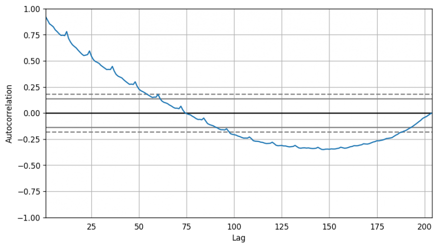 Time Series Analysis in Python – A Comprehensive Guide with Examples ...