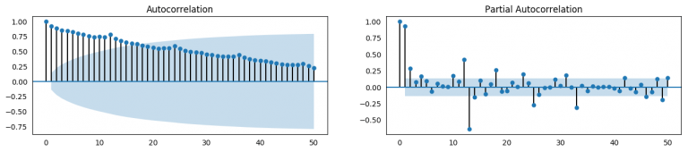 Time Series Analysis in Python – A Comprehensive Guide with Examples ...