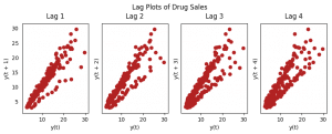 Time Series Analysis in Python – A Comprehensive Guide with Examples ...