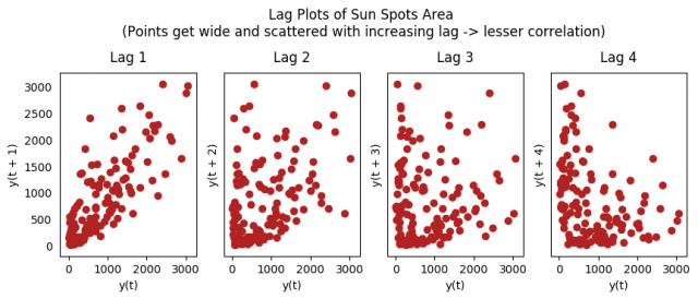 Time Series Analysis in Python – A Comprehensive Guide with Examples ...