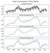 Time Series Analysis in Python – A Comprehensive Guide with Examples ...