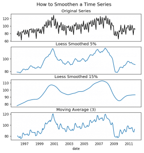Time Series Analysis in Python – A Comprehensive Guide with Examples ...