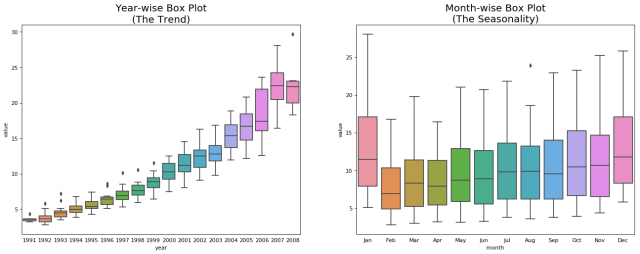 Time Series Analysis in Python – A Comprehensive Guide with Examples ...