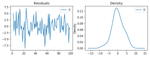 ARIMA Model - Complete Guide to Time Series Forecasting in Python | ML+