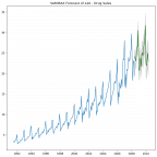 ARIMA Model - Complete Guide to Time Series Forecasting in Python | ML+