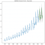 ARIMA Model – Complete Guide to Time Series Forecasting in Python ...