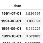 Time Series Analysis in Python – A Comprehensive Guide with Examples ...