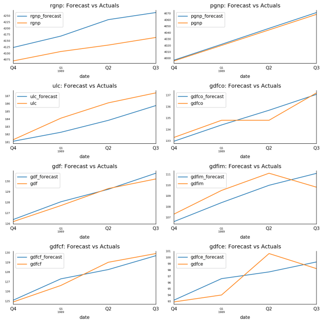 Vector Autoregression (VAR) - Comprehensive Guide with Examples in ...
