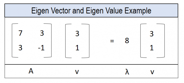 Principal Component Analysis How Pca Algorithms Works The Concept