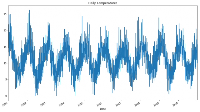 KPSS Test for Stationarity - Machine Learning Plus