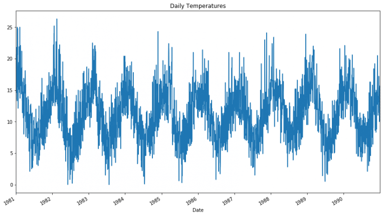 KPSS Test for Stationarity - machinelearningplus