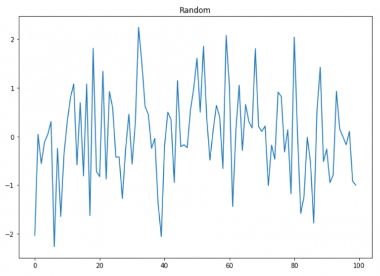 Augmented Dickey-Fuller (ADF) Test - Must Read Guide - ML+