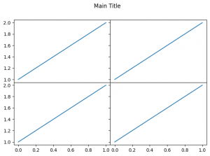 Matplotlib Pyplot - How to import matplotlib in Python and create ...