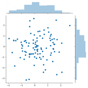 Python Scatter Plot - How to visualize relationship between two numeric ...