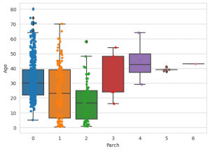 Python Boxplot - How to create and interpret boxplots (also find ...