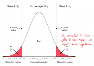 T Test (Students T Test) - Understanding the math and how it works ...