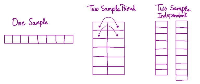 T Test (Students T Test) - Understanding the math and how it works ...