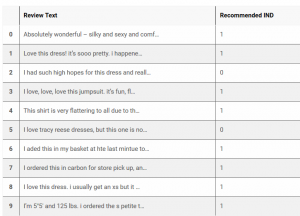 SpaCy Text Classification - How to Train Text Classification Model in ...