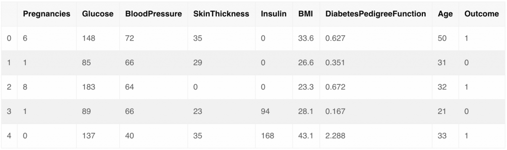 Gradient Boosting - A Concise Introduction from Scratch - Machine Learning Plus