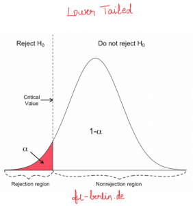 One Sample T Test – Clearly Explained with Examples | ML+ – Machine ...