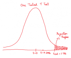 One Sample T Test - Clearly Explained with Examples | ML+ ...