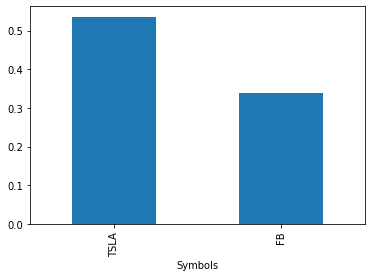 Portfolio Optimization with Python using Efficient Frontier with Practical Examples - Machine ...
