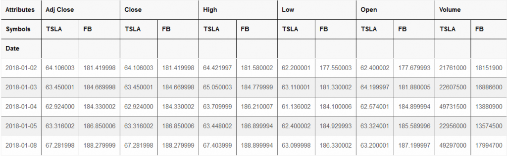 Portfolio Optimization with Python using Efficient Frontier with Practical Examples - Machine ...