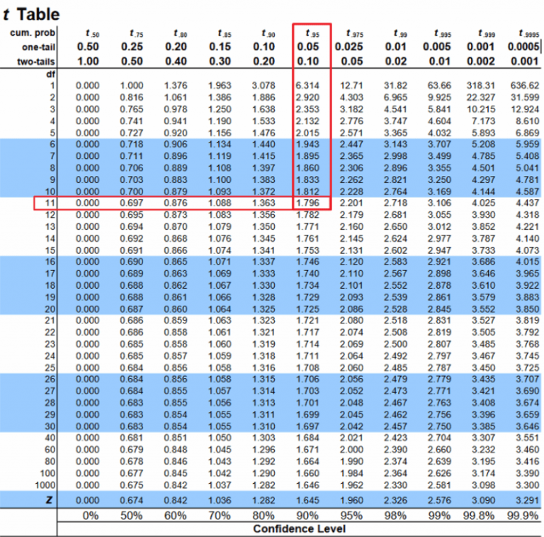 One Sample T Test - Clearly Explained with Examples | ML+ - Machine ...