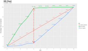 Top 15 Evaluation Metrics for Machine Learning with Examples