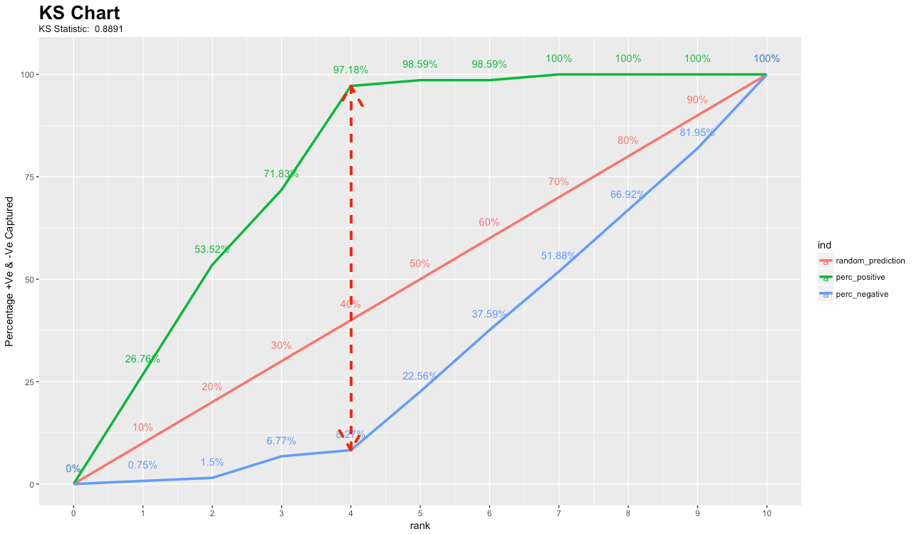 Top 15 Evaluation Metrics for Machine Learning with Examples