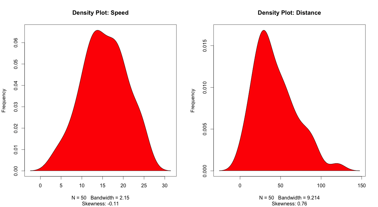 Linear Regression - A Complete Introduction in R with Examples