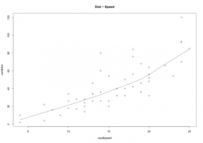 Linear Regression - A Complete Introduction in R with Examples