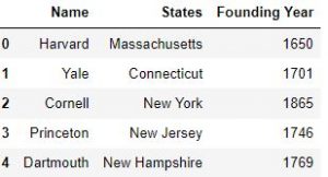Pandas drop column : Different methods - Machine Learning Plus